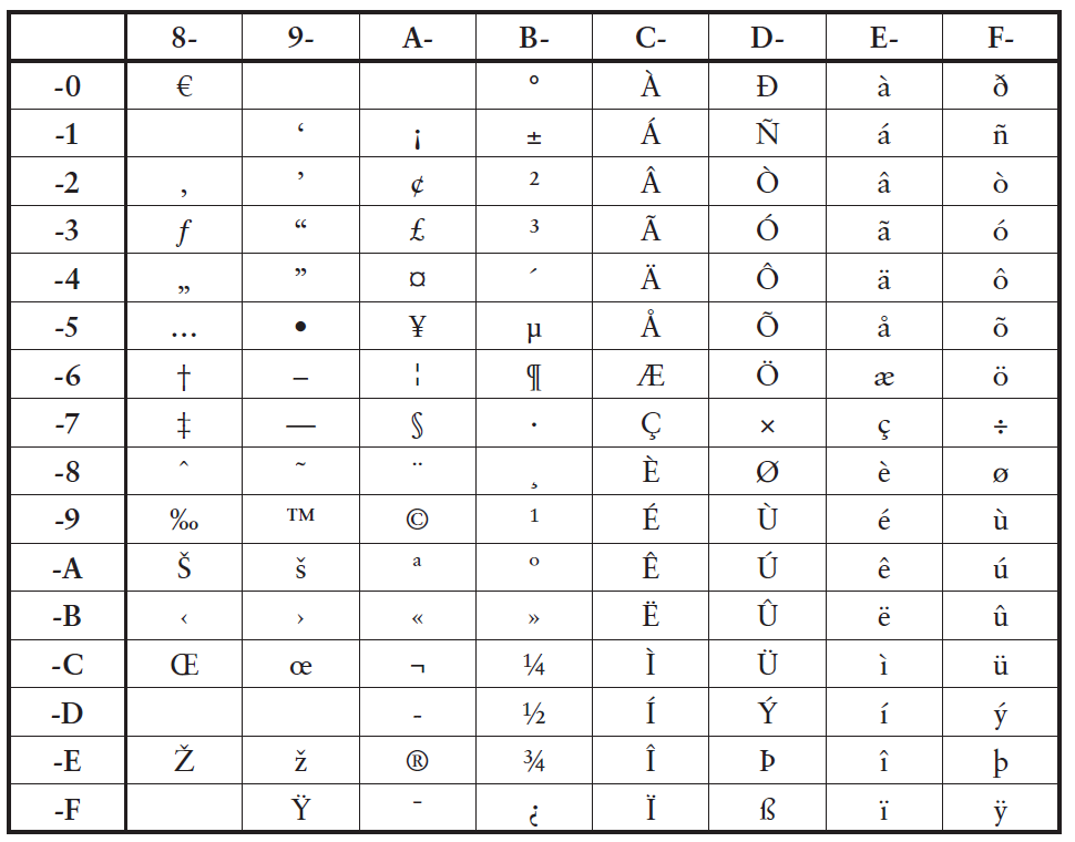從ASCII到Unicode | iThome